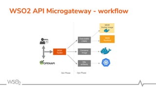 Wso2 api microgateway deployment patterns | PPT