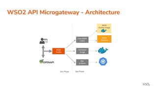 WSO2 API microgateway introduction | PPT