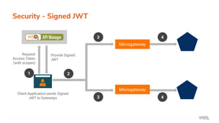 WSO2 API microgateway introduction | PPT