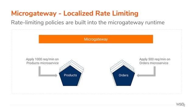 Wso2 Api Microgateway Introduction Ppt