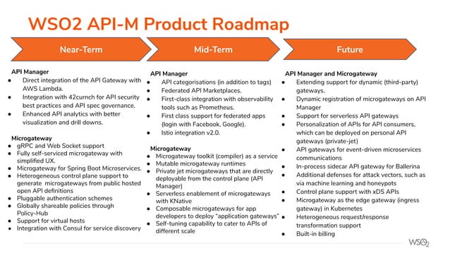 Wso2 Api Microgateway Introduction Ppt
