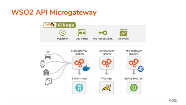 Wso2 Api Microgateway Introduction Ppt