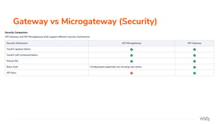 WSO2 API microgateway introduction | PPT