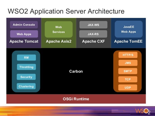 Wso2 Product Release Webinar Wso2 Application Server 5 3