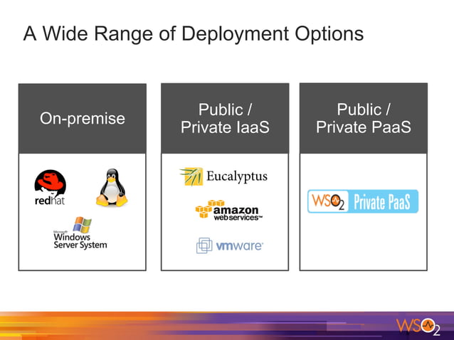 WSO2 Application Server - Product Overview | PPT