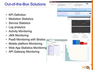 WSO2 BAM - Your Big Data Toolbox | PPT