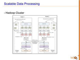 WSO2 BAM - Your Big Data Toolbox | PPT