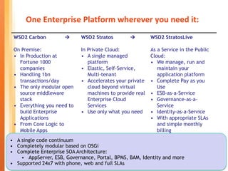 Open Source Middleware for the Cloud: WSO2 Stratos | PPTX