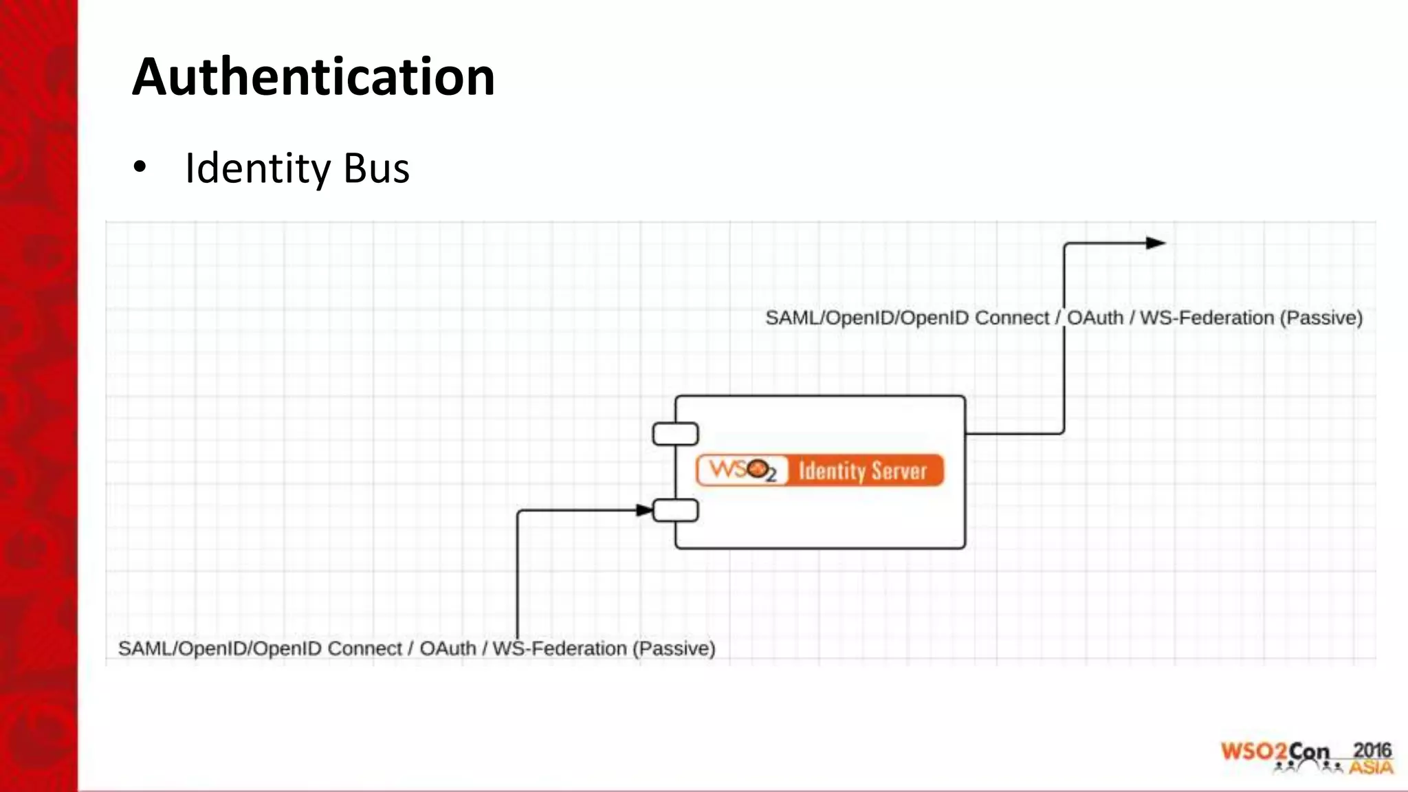 Reinforcing Your Enterprise With Security Architectures | PPTX