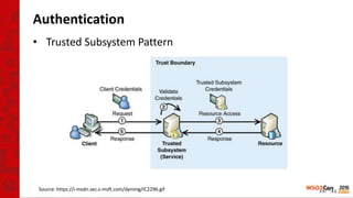Reinforcing Your Enterprise With Security Architectures | PPTX