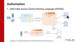 Reinforcing Your Enterprise With Security Architectures | PPTX