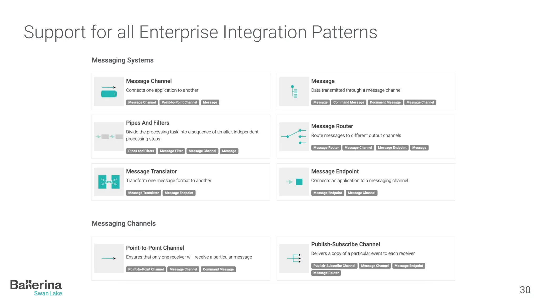 Utilizing Ballerina for Cloud Native Integrations | PPT Utilizing Ballerina for Cloud Native Integrations | PPT
