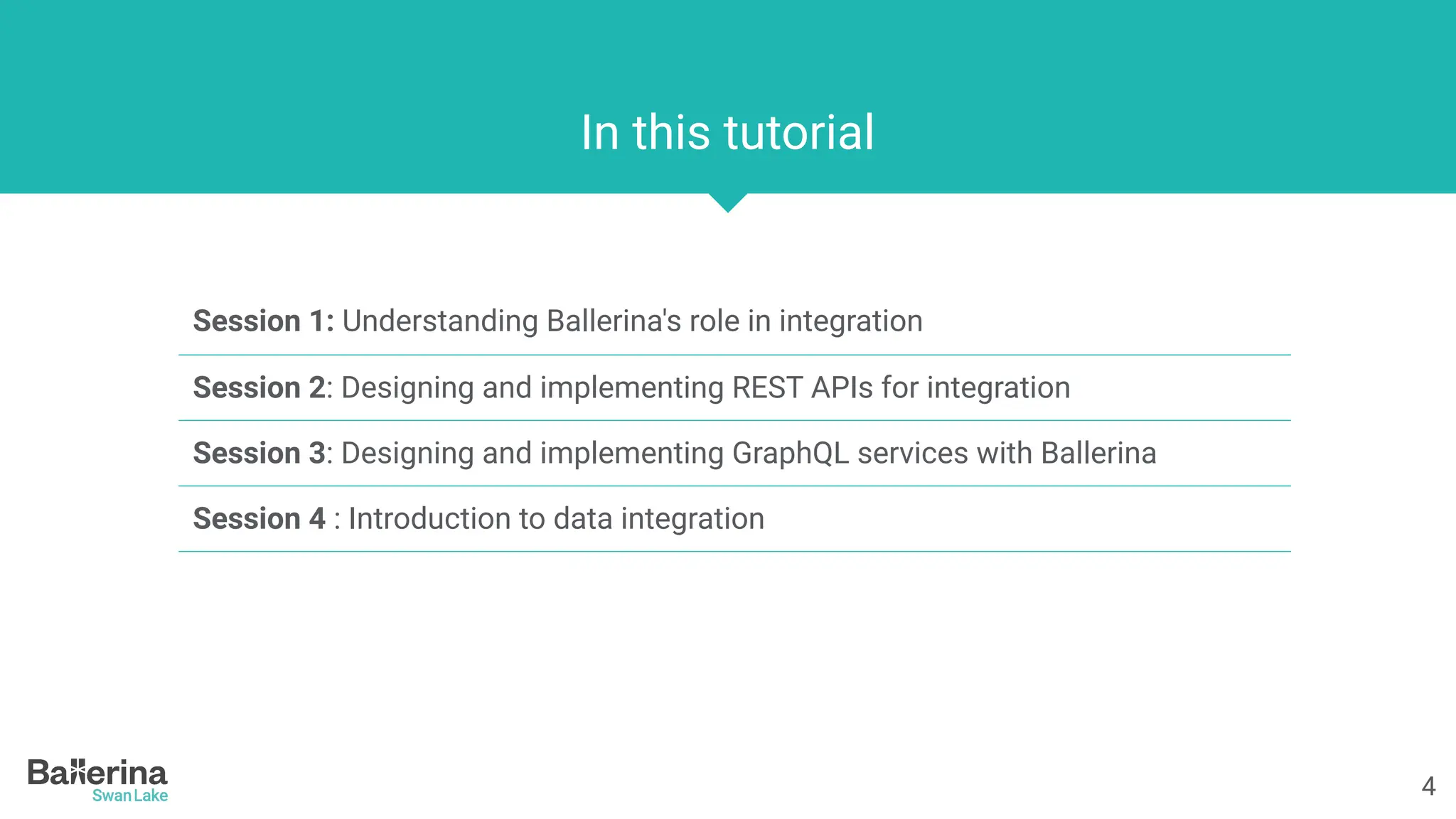 Utilizing Ballerina for Cloud Native Integrations | PPT Utilizing Ballerina for Cloud Native Integrations | PPT