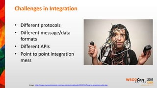 Cloud to Cloud and Cloud to Enterprise Integration - WSO2Con 2014 USA | PPT