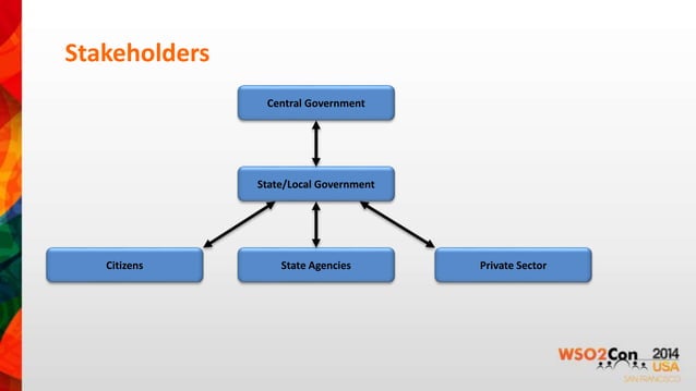 Connected Government Reference Architecture - WSO2Con 2014 USA | PPTX