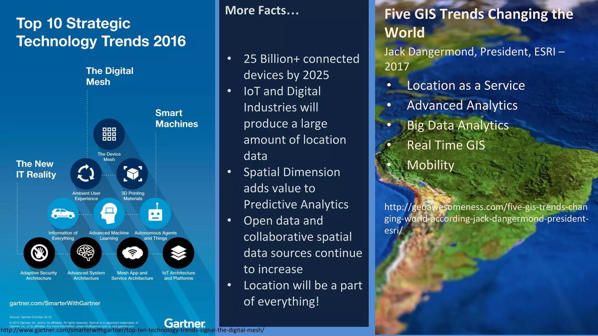 WSO2Con USA 2017: Geospatial Big Data – Location Intelligence in Digital Transformation | PPT ...