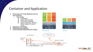 WSO2Con USA 2017: Hybrid Cloud and Container Architecture with Zero Touch Automation | PDF