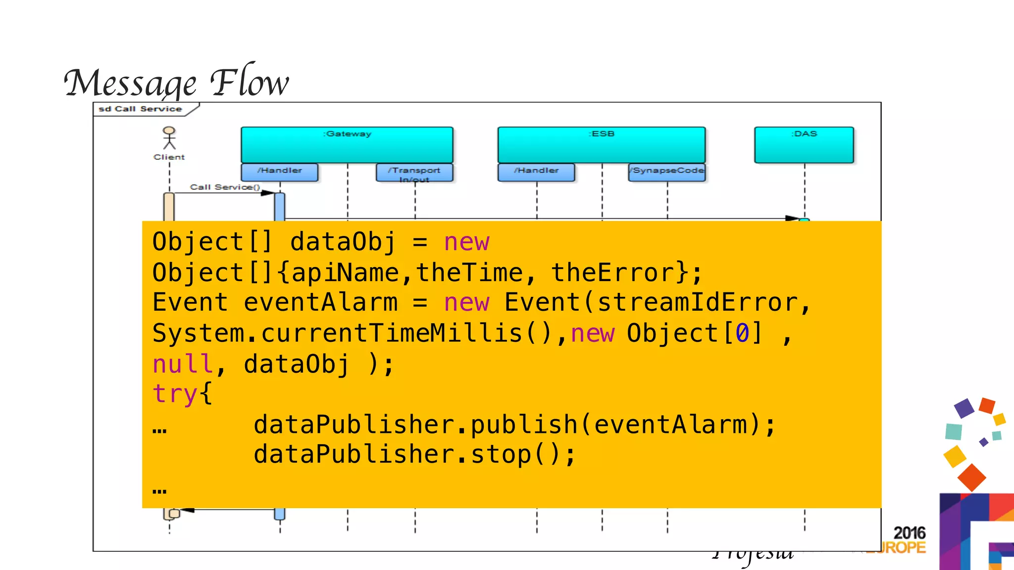 Real-time Monitoring of API Architectures | PPT
