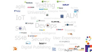 Real-time Monitoring of API Architectures | PPT