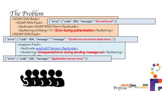 Real-time Monitoring of API Architectures | PPT