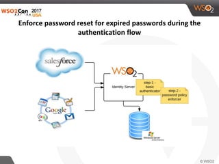 WSO2Con USA 2017: Identity Solution Patterns | PPT