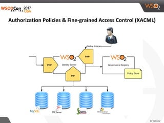 WSO2Con USA 2017: Identity Solution Patterns | PDF
