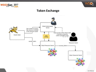WSO2Con USA 2017: Identity Solution Patterns | PDF