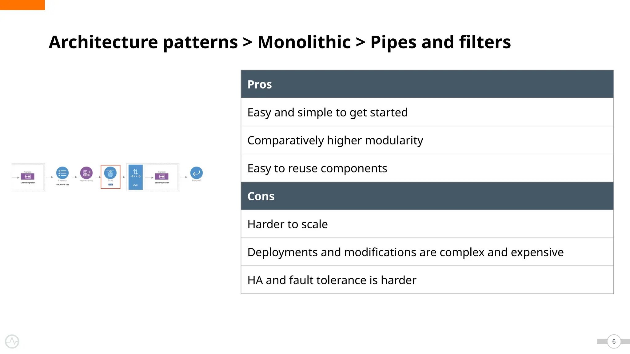 WSO2Con 2025 - Architecting Cloud-Native Applications | PPTX