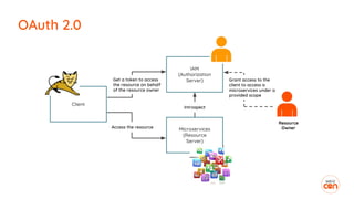 [WSO2Con Asia 2018] Talk Microservices to Me: The Role of IAM in ...