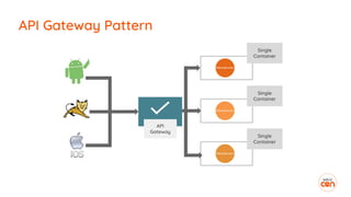 [WSO2Con Asia 2018] Talk Microservices to Me: The Role of IAM in ...