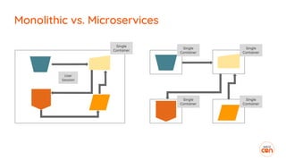 [WSO2Con Asia 2018] Talk Microservices to Me: The Role of IAM in Microservices Architecture | PPT