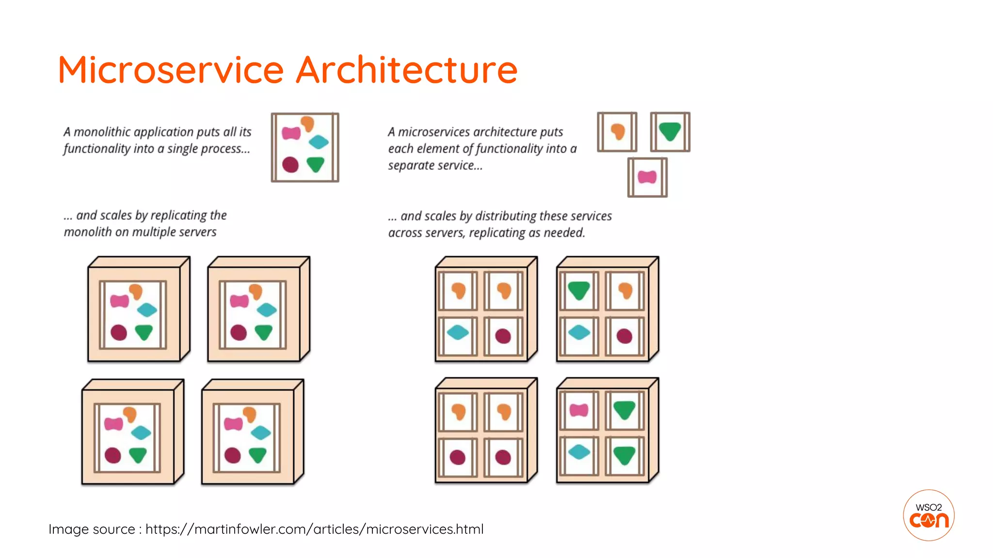 Microservices, Containers, and Beyond | PDF