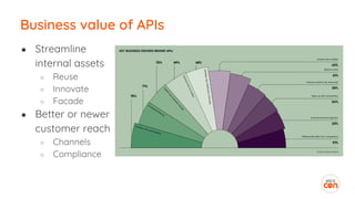 [WSO2Con Asia 2018] APIs: Technology That Can Transform Your Business into a Platform | PPT