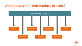 [WSO2Con Asia 2018] APIs: Technology That Can Transform Your Business ...