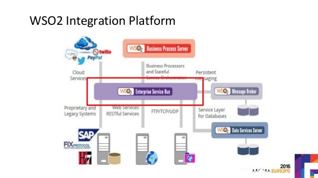 Wso2 con eu 2016 an introduction to the wso2 integration platform b…