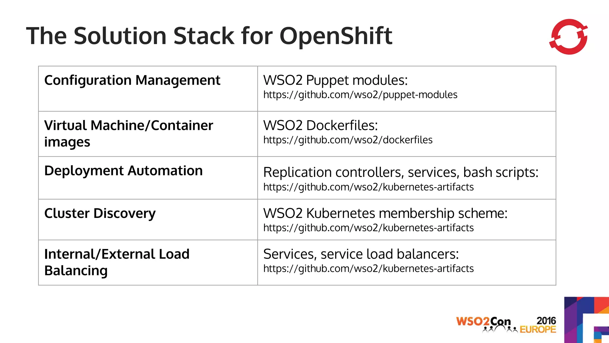 WSO2 Cloud and Platform as a Service Strategy | PDF