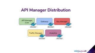 [WSO2Con EU 2017] Cloud-Native API Management | PPT