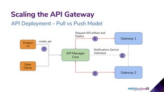 [WSO2Con EU 2017] Cloud-Native API Management | PPT