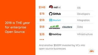 [WSO2Con EU 2018] Keynote - The API Driven World | PPT