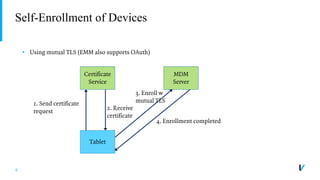 WSO2Con USA 2017: Managing Verifone’s New Payment Device “Carbon” with ...