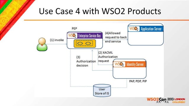 Enterprise Security and Identity Management Use Cases with WSO2 Identity Server | PPT