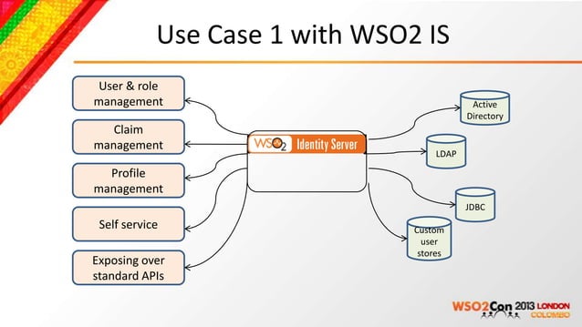 Enterprise Security and Identity Management Use Cases with WSO2 Identity Server | PPT