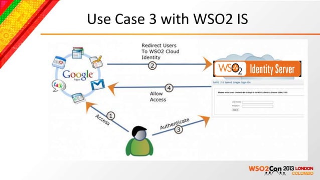 Enterprise Security and Identity Management Use Cases with WSO2 Identity Server | PPT