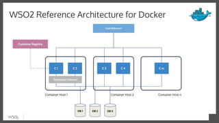 WSO2 Container Strategy | PDF