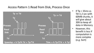 In-Memory Computing: How, Why? and common Patterns | PPTX