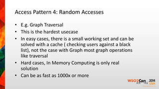 In-Memory Computing: How, Why? and common Patterns | PPTX
