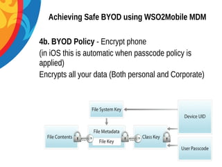 WSO2Con US 2013 - Achieving Safe BYOD and Productive Apps with WSO2 Mobile Device Management and ...