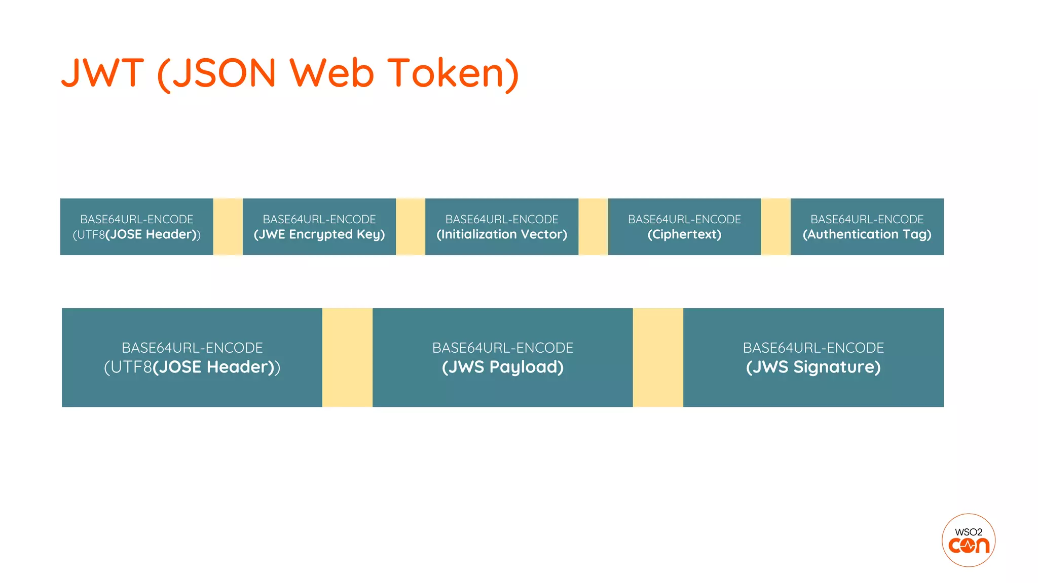 Talk Microservices to Me: The Role of IAM in Microservice Architecture ...