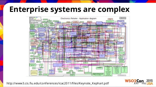 Examples Of Enterprise Computing Systems - What are some of the best ...