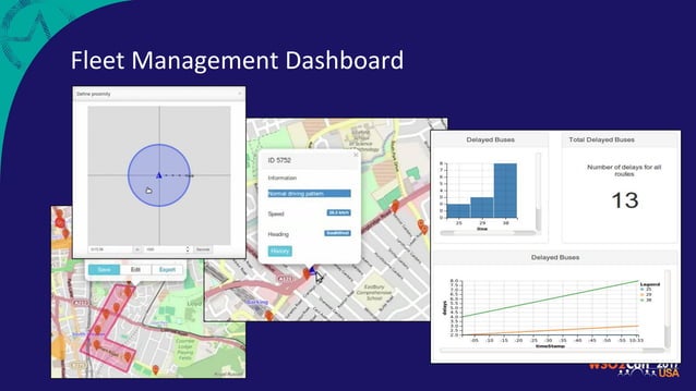 Analytics Patterns for Your Digital Enterprise | PPT